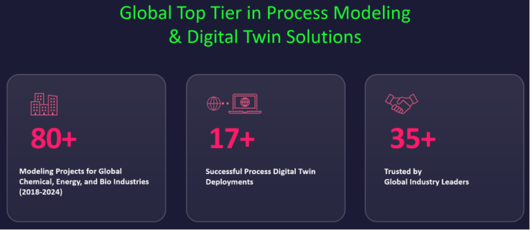 SIMACRO製品 (Process Metaverse™) | 株式会社シムアーツ